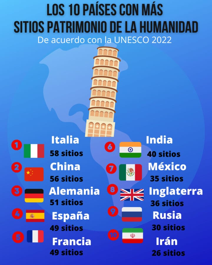Sitios Patrimonio de la Humanidad en México