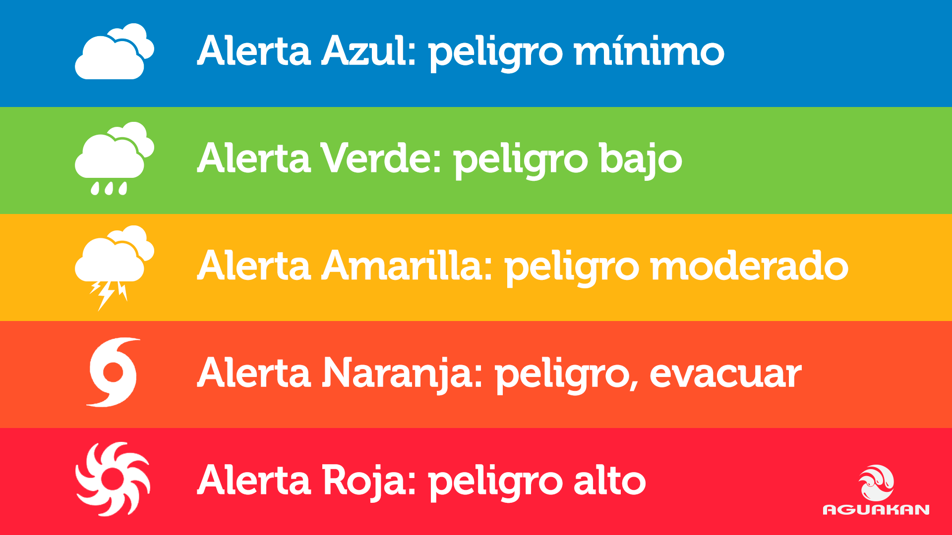 ¿Cuándo comienza la temporada de Huracanes en Yucatán?